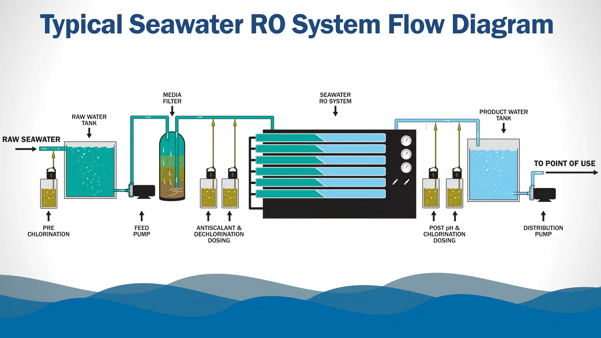 seawater-reverse-osmosis-swro-presentation-ppt.pdf