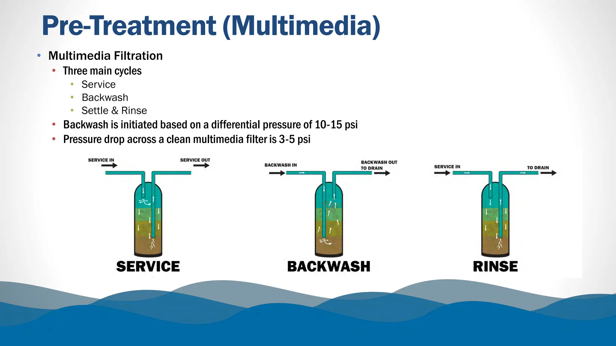 seawater-reverse-osmosis-swro-presentation-ppt.pdf