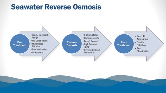 seawater-reverse-osmosis-swro-presentation-ppt.pdf