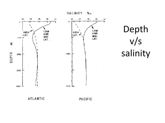 Seawater and its properties | PDF