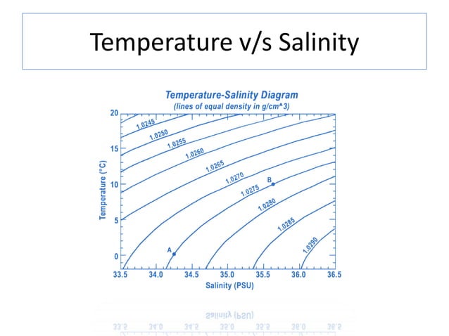 Seawater and its properties | PDF