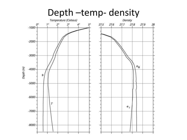 Seawater and its properties | PDF