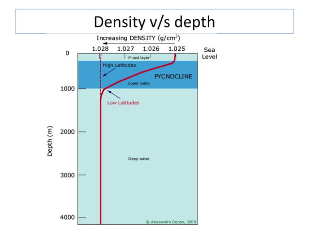 Seawater and its properties | PDF