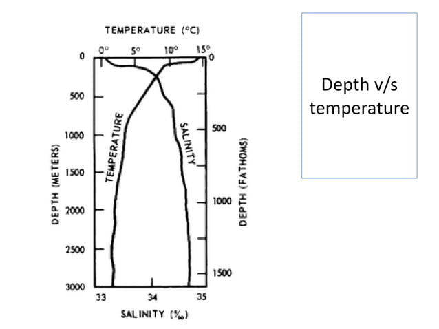 Seawater and its properties | PDF
