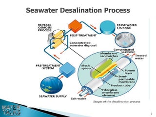 Water Talks : Regional Seawater Desalination | PDF