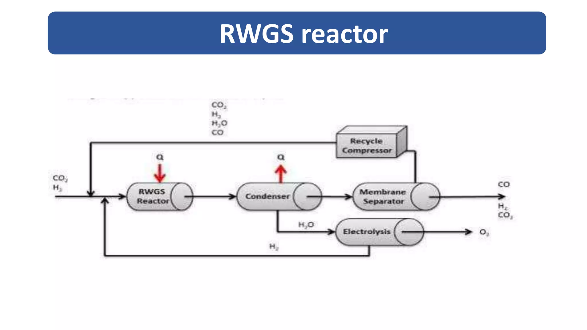 Convesion of sea water into fuel | PPTX