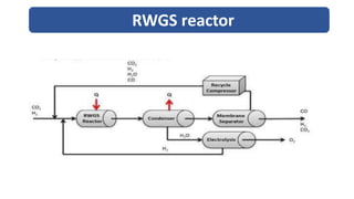 Convesion of sea water into fuel | PPTX