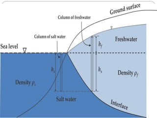 Sea water intrusion | PPT
