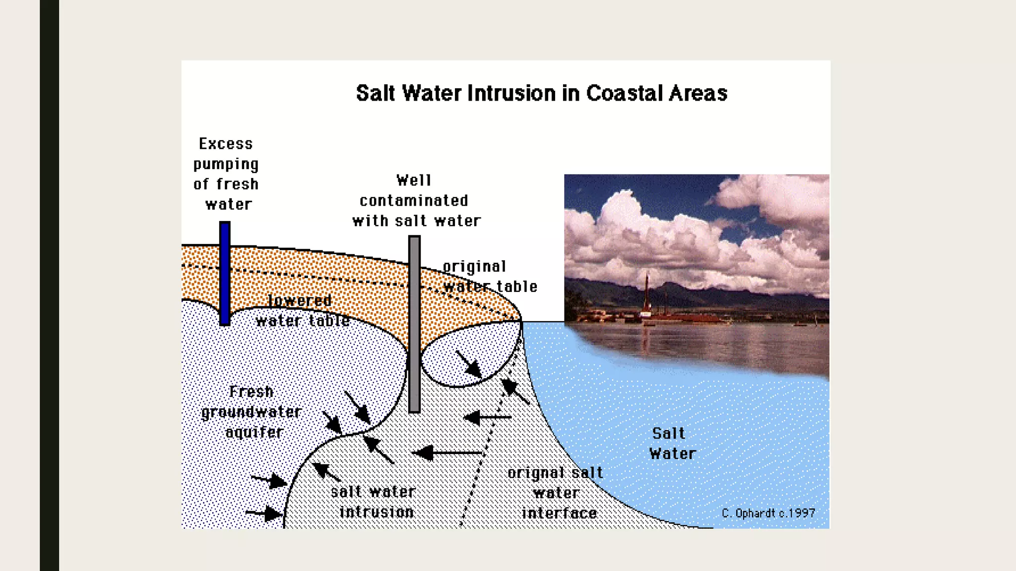 Sea water intrusion | PPTX