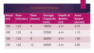 Sea Water Pumped Storage Concept, engineering to cost benefit ...