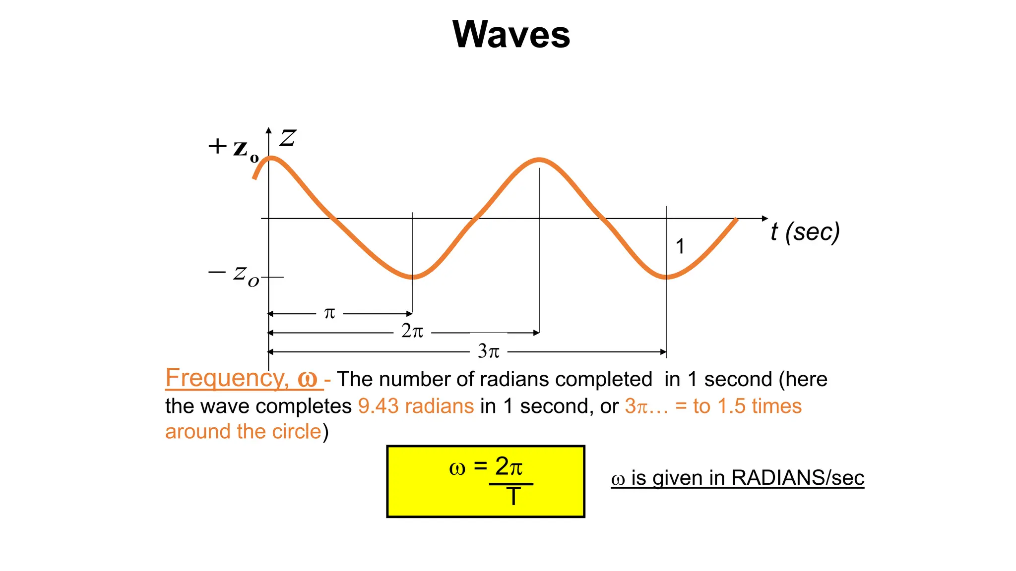 SEA WAVES AND SHIP RESPONSE- MECHANICS.pptx