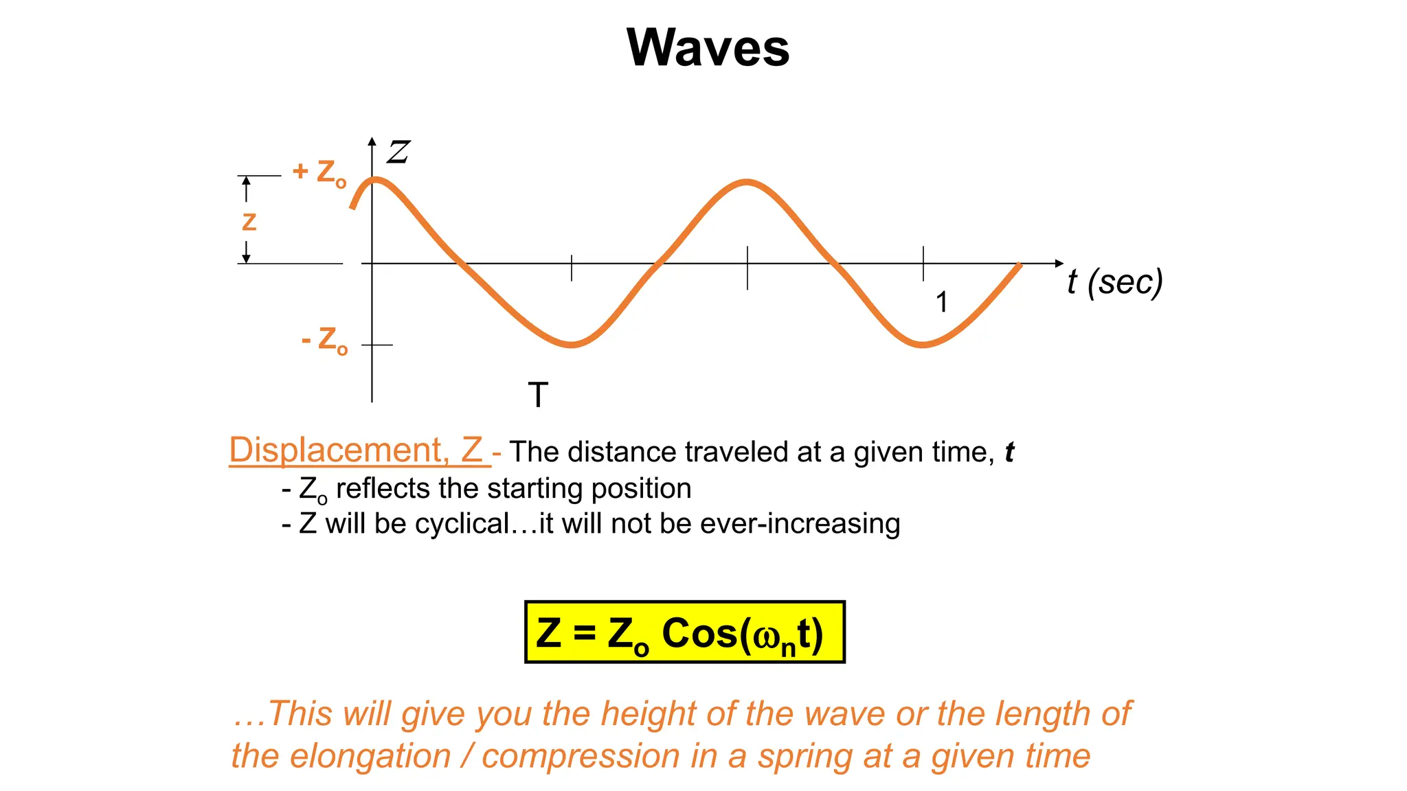 SEA WAVES AND SHIP RESPONSE- MECHANICS.pptx