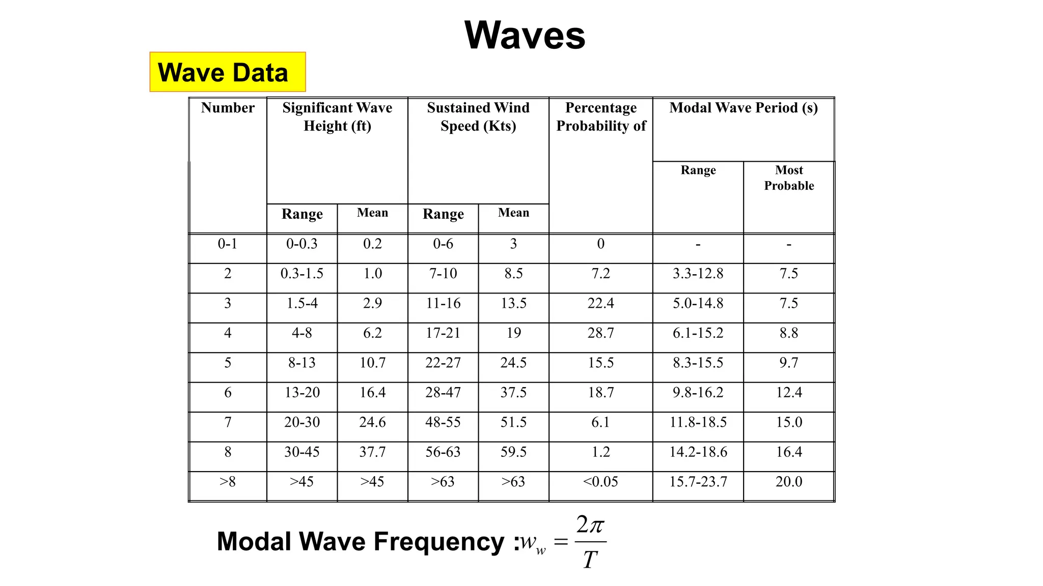 SEA WAVES AND SHIP RESPONSE- MECHANICS.pptx