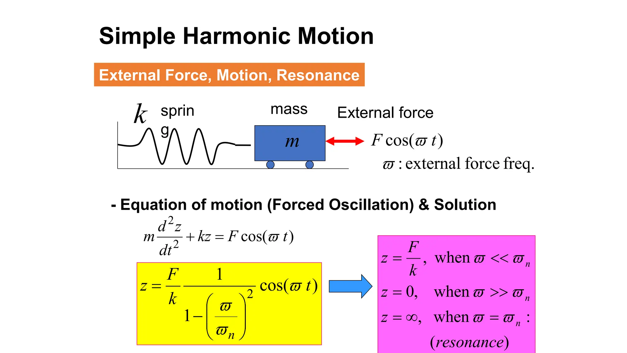 SEA WAVES AND SHIP RESPONSE- MECHANICS.pptx