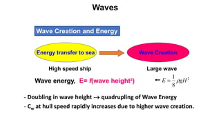 SEA WAVES AND SHIP RESPONSE- MECHANICS.pptx