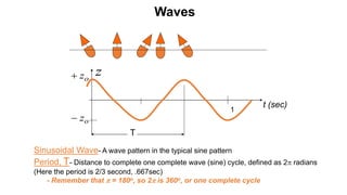 SEA WAVES AND SHIP RESPONSE- MECHANICS.pptx