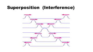 SEA WAVES AND SHIP RESPONSE- MECHANICS.pptx