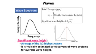 SEA WAVES AND SHIP RESPONSE- MECHANICS.pptx