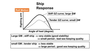 SEA WAVES AND SHIP RESPONSE- MECHANICS.pptx