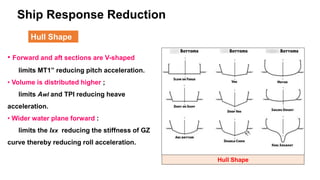 SEA WAVES AND SHIP RESPONSE- MECHANICS.pptx