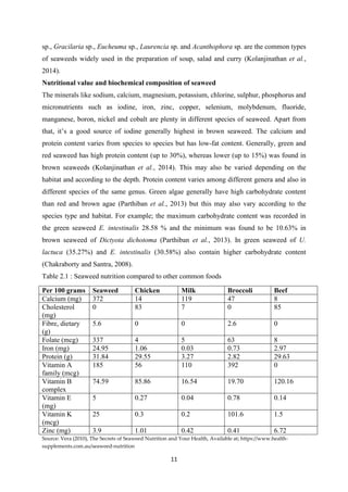 SEAWEED AND ITS POTENTIAL USES: A SHORT REVIEW | PDF