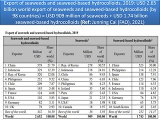 Seaweed farming status in world view B.pptx