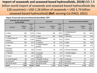 Seaweed farming status in world view B.pptx