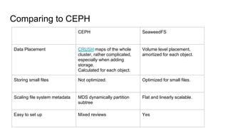SeaweedFS introduction | PDF