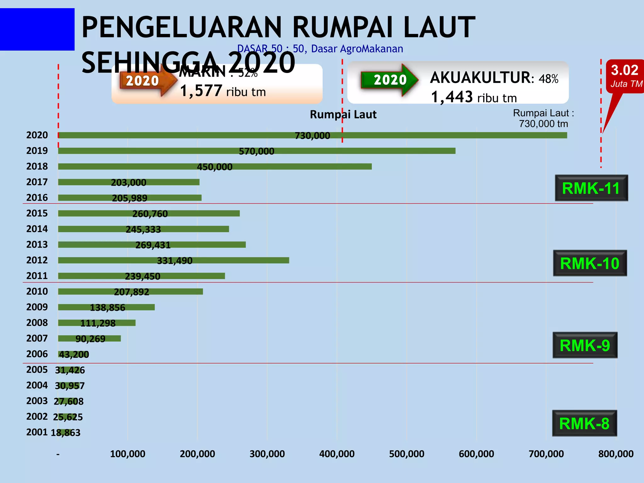 Industri rumpai laut Malaysia.pptx