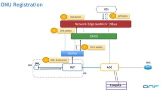 SEBA: SDN Enabled Broadband Access - Transporting SDN principles to PON Networks | PDF