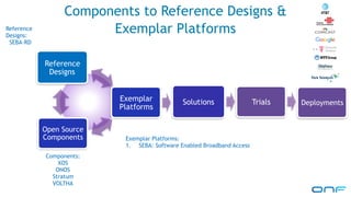 SEBA: SDN Enabled Broadband Access - Transporting SDN principles to PON ...