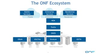 SEBA: SDN Enabled Broadband Access - Transporting SDN principles to PON Networks | PDF