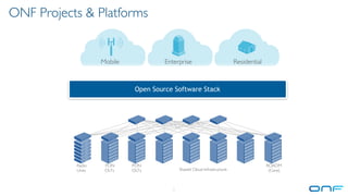 SEBA: SDN Enabled Broadband Access - Transporting SDN principles to PON Networks | PDF