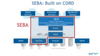 SEBA: SDN Enabled Broadband Access - Transporting SDN principles to PON ...
