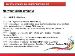 Nowe linie ZTM | PPT
