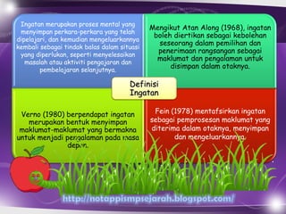 Sebab sebab berlakunya lupaan dan strategi meningkatkan daya ingatan | PPS