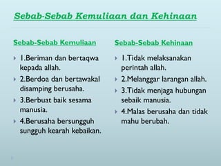 Sebab sebab kemuliaan dan kehinaan | PPT
