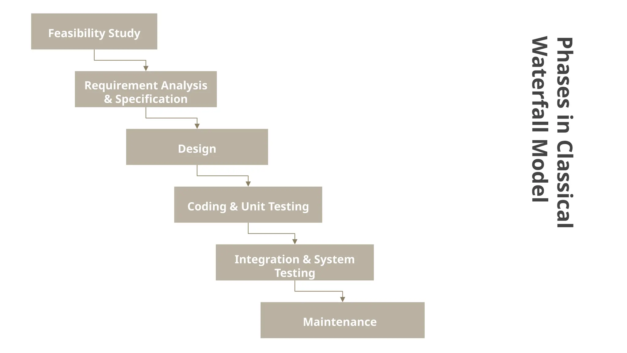 Iterative waterfall model in software engineering.pptx