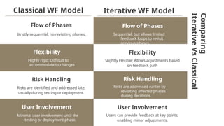Iterative waterfall model in software engineering.pptx