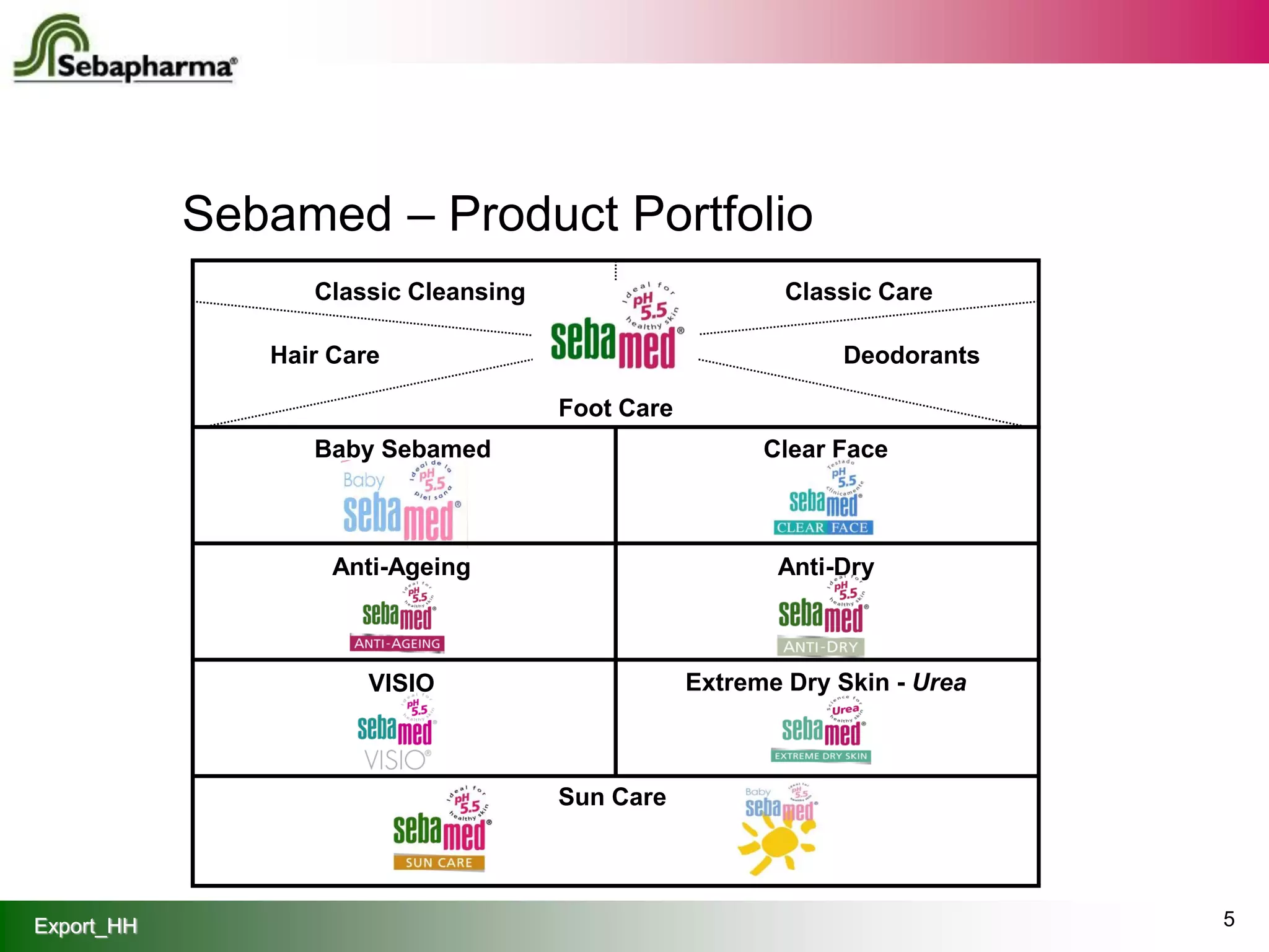 Sebapharma and sebamed | PDF