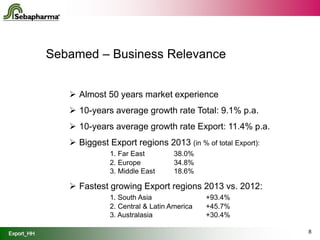 Sebapharma and sebamed | PDF