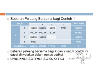 Sebaran peluang-bersama | PPTX