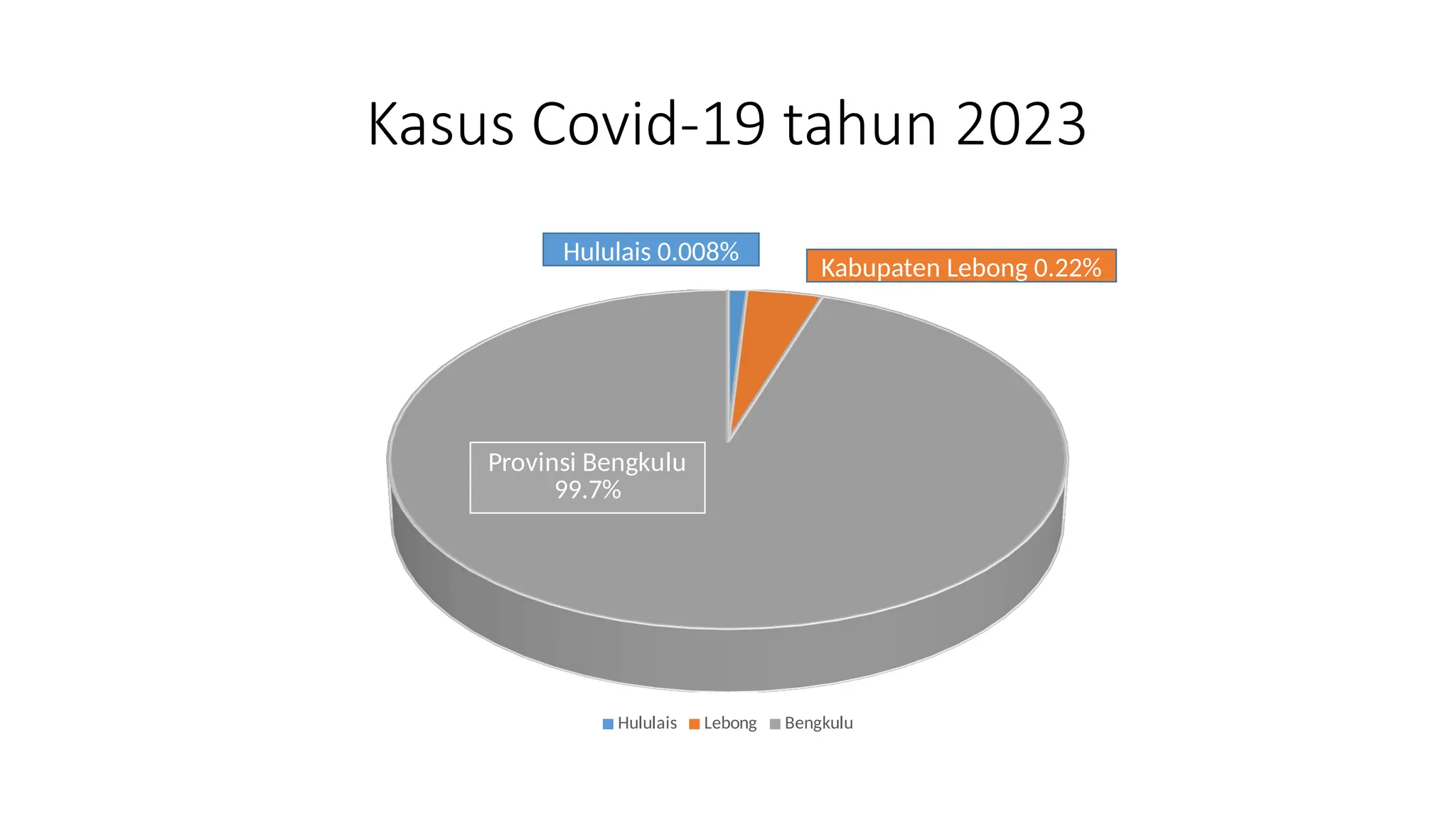 peta sebaran covid 2023 di indonesia ppt.pptx