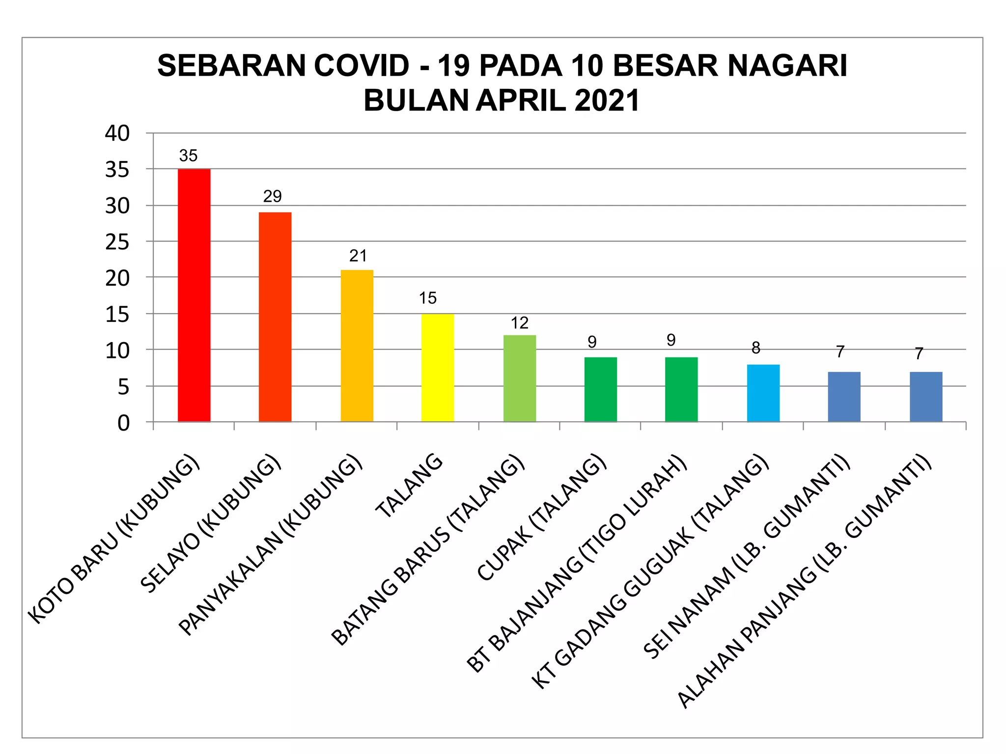 SEBARAN COVID APRIL.pptx