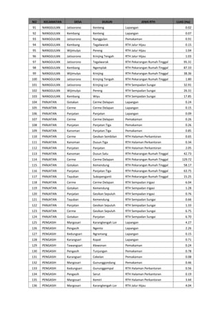 Sebaran rth ruang terbuka hijau DIY | PDF