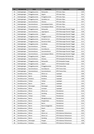 Sebaran rth ruang terbuka hijau DIY | PDF