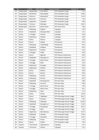 Sebaran rth ruang terbuka hijau DIY | PDF