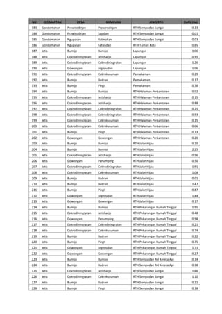 Sebaran rth ruang terbuka hijau DIY | PDF