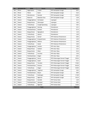 Sebaran rth ruang terbuka hijau DIY | PDF