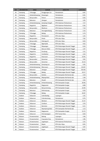 Sebaran rth ruang terbuka hijau DIY | PDF